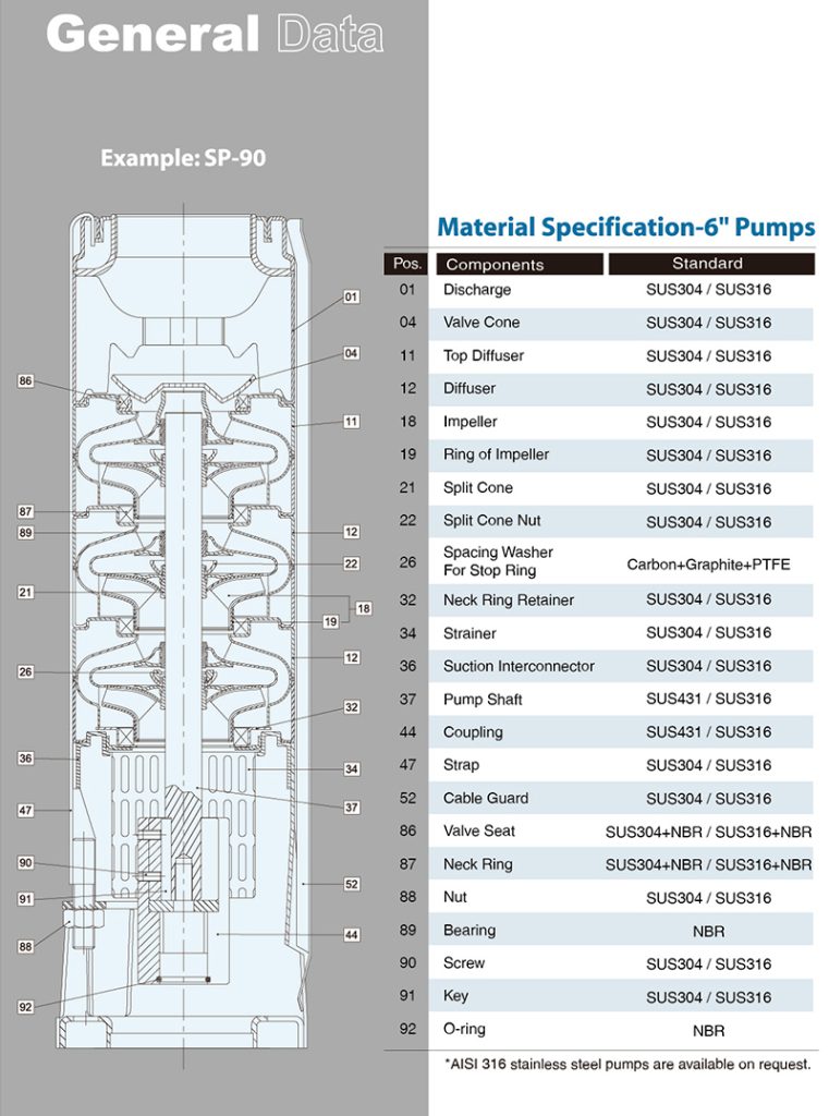 6″ SP Stainless Steel Pumps – 宏奇泵浦工業股份有限公司