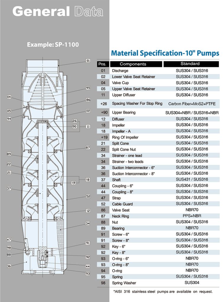 10″ SP Stainless Steel Pumps – 宏奇泵浦工業有限公司